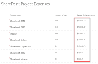 Power Apps Currency Format