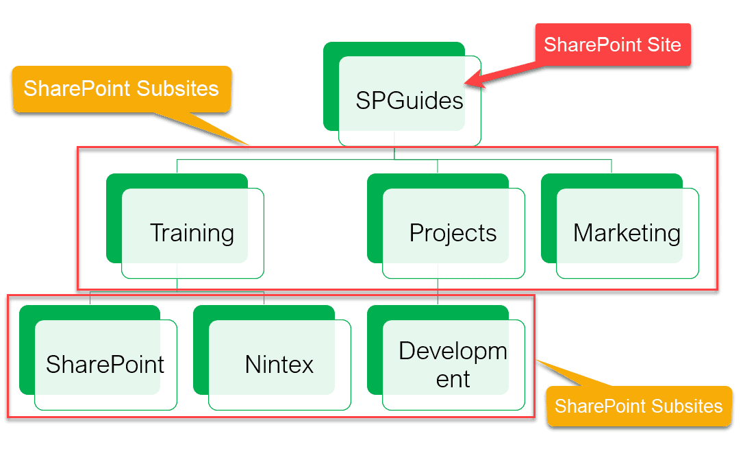 How To Create A Subsite In SharePoint SPGuides