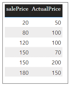 Power BI IF + 31 Examples - SPGuides