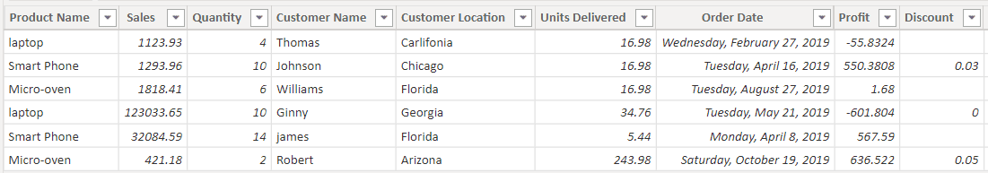Power BI DAX Max Filter [With 17 Examples]