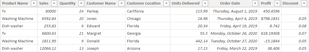 Power BI DAX Max Filter [With 17 Examples]