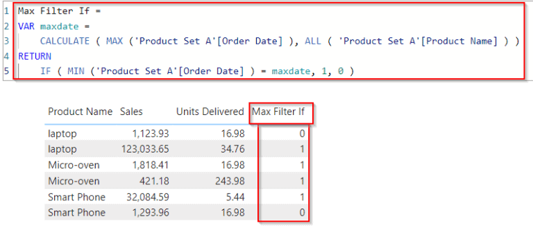 Power BI DAX Max Filter [With 17 Examples]