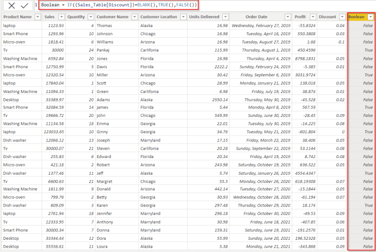 Power BI DAX Count [15 real examples]