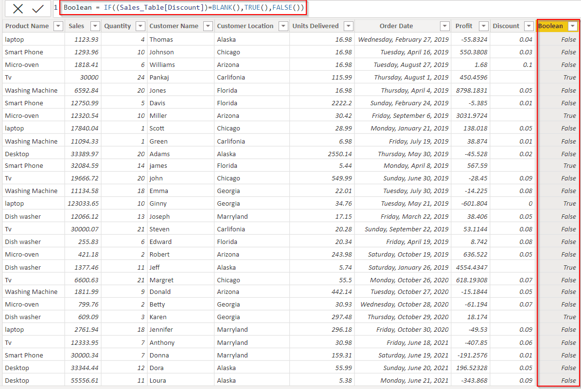 Power BI DAX Count [15 real examples]
