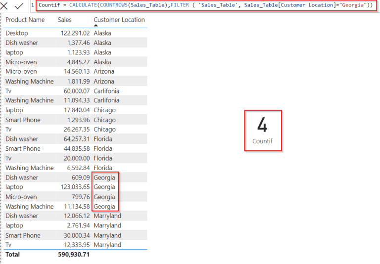 Power BI DAX Count [15 real examples]