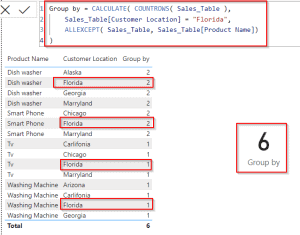 Power BI DAX Count [15 real examples]
