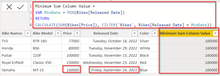 Power BI DAX Min Date Sum – Learn SharePoint, Microsoft Power Platform ...
