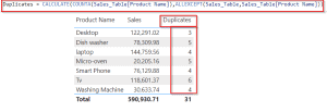 Power BI DAX Count [15 real examples]
