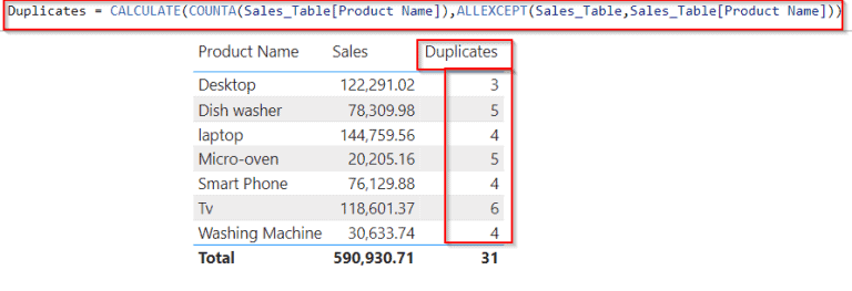 Power BI DAX Count [15 real examples]