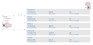 Power BI Multi-row Card [With Real Examples]