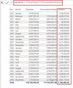 Power BI Month over Month Change [With Examples]