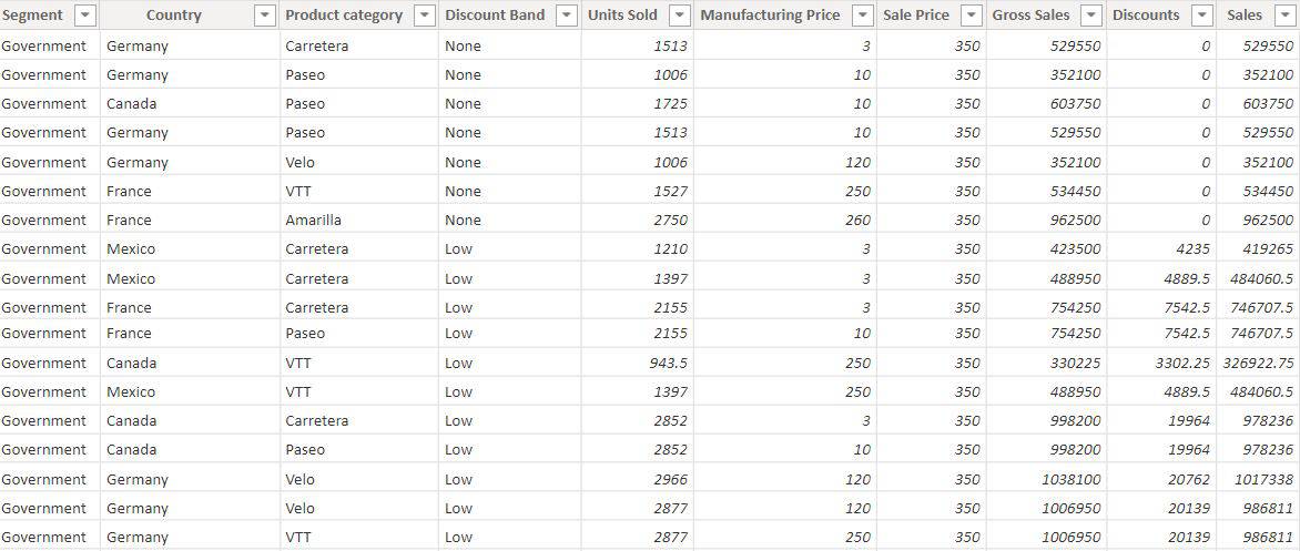 Row Level Security (RLS) In Power BI With Examples