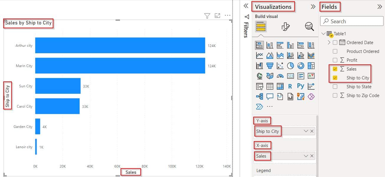 Power BI Bar Chart Conditional Formatting Multiple Values