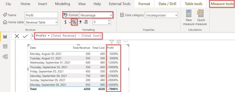 Power BI Conditional Formatting Positive and Negative Numbers
