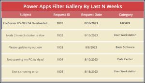 Power Apps Filter Gallery By Last Week [With Various Scenarios]