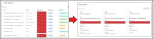 SharePoint List View: Create, Change & Delete a View