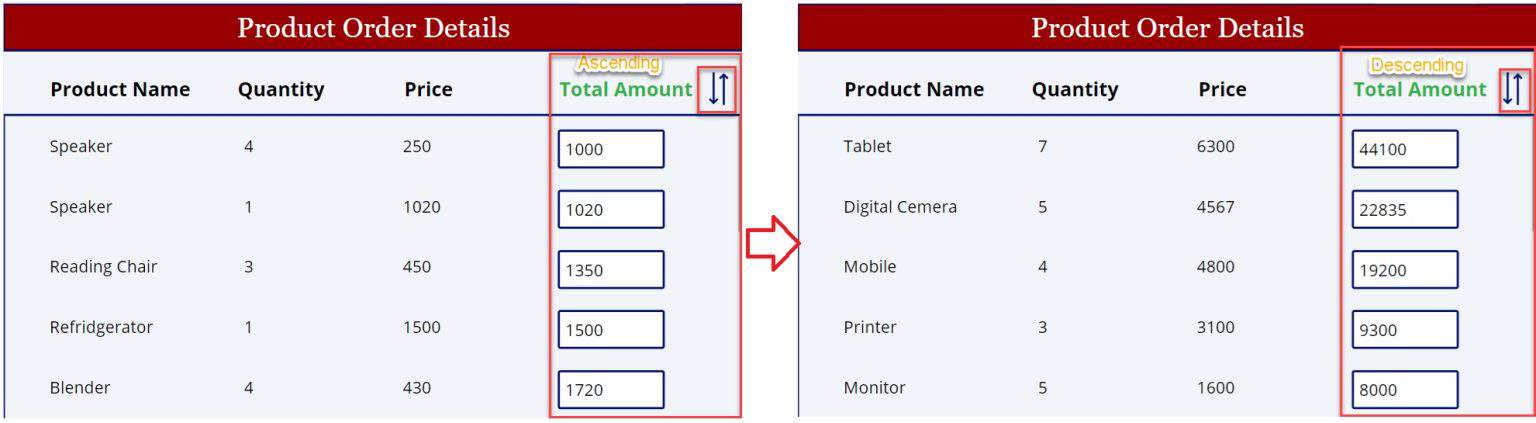 Power Apps Sort Gallery By Calculated Field