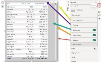 How to Create Table Visual in Power BI?