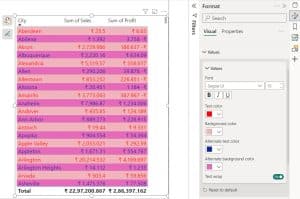 How to Create Table Visual in Power BI?