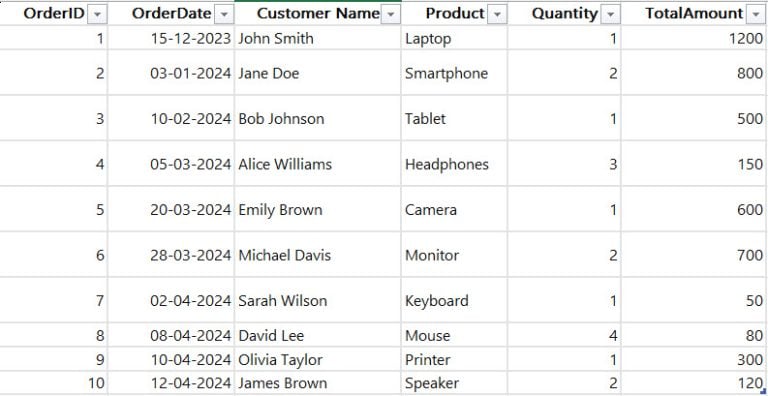 Power Query Date Functions | Power Query Today