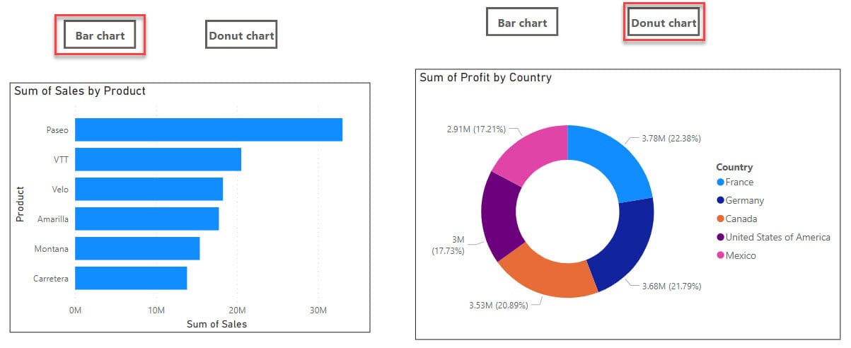 Bookmarks in Power BI | Create Power BI Bookmarks – Learn SharePoint ...