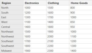 Power BI Sum Multiple Columns [With Examples]