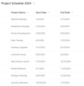 Filter Between Two Dates in Power BI With Examples