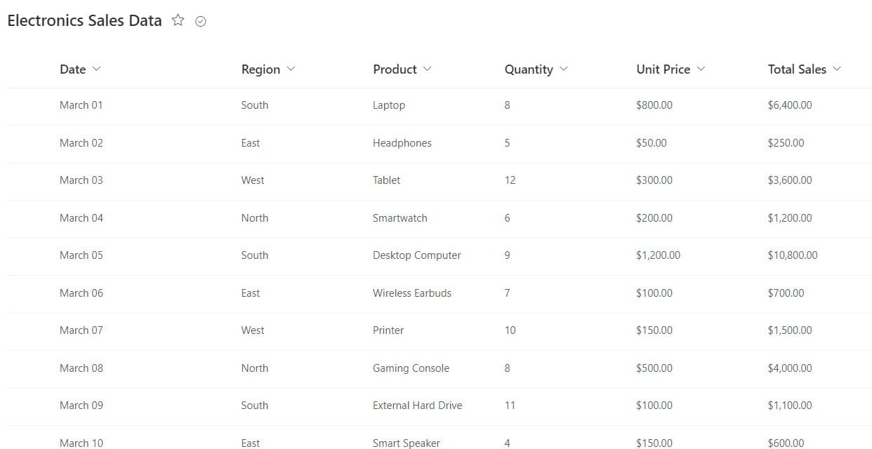 Remove Rows in Power Query in Power BI