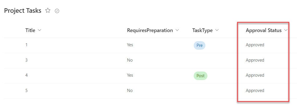 Content Approval in SharePoint Online