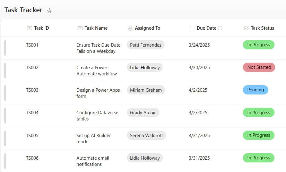 Check IF Date Is Today Using Power Automate Check IF Date Is Today Using Power Automate