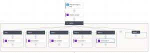 Add Data To Dataverse Table Using Power Automate