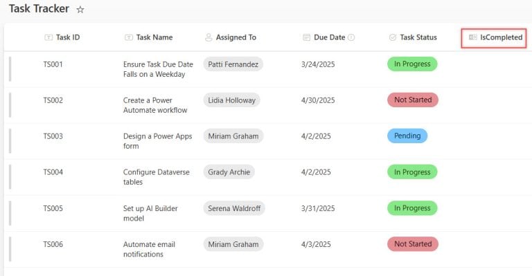 IF Expression in Power Automate [8 Various Examples]