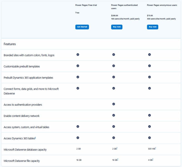 What is Microsoft Power Pages? Create Site With Power Pages