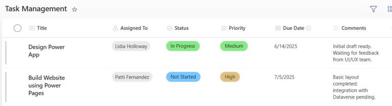 Power Automate Current Vs Previous SharePoint Item