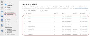 Create Sensitivity Labels in Microsoft 365 Step by Step