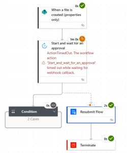 How to Handle Approval Timeout in Power Automate