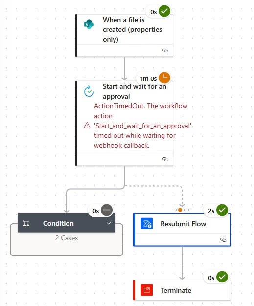 How to Handle Approval Timeout in Power Automate