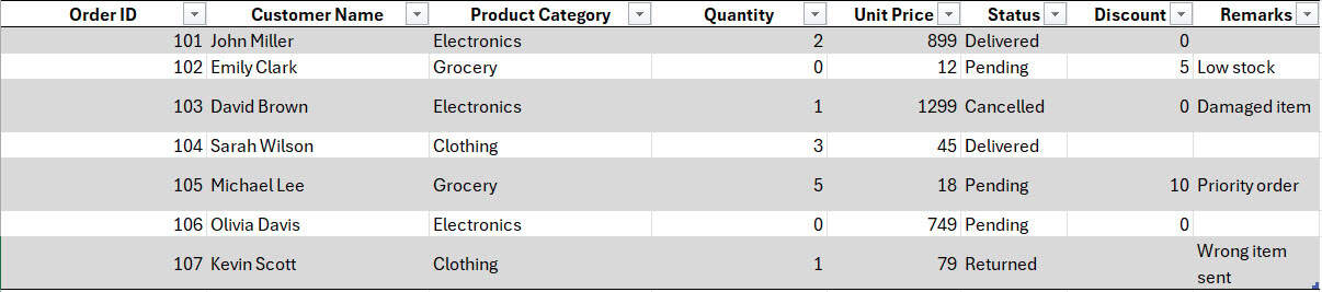 Add Columns Using IF Statements in Power BI Power Query