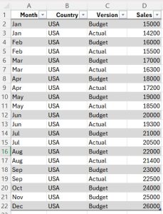 Remove Filters in Power BI Using ALL, ALLEXCEPT, FILTER Function